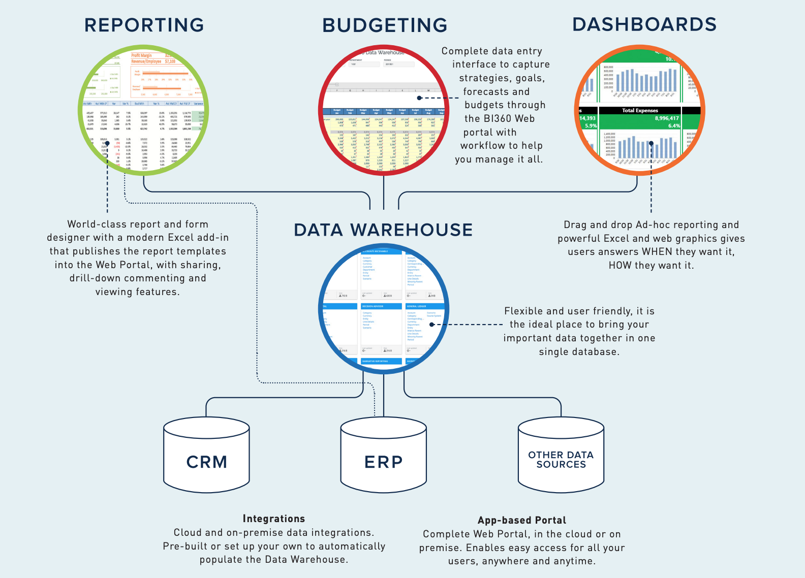 Solver BI360 - Cloud Corporate Performance Management (CPM)